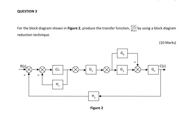 Solved For the block diagram shown in Figure 2, produce the | Chegg.com