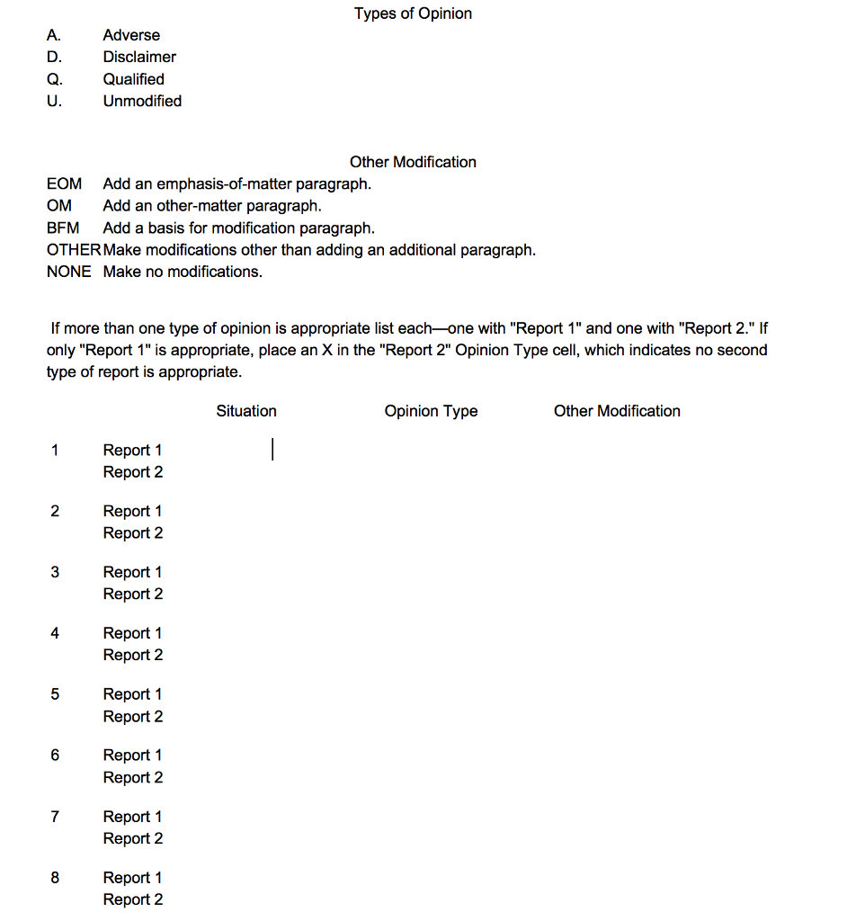 Solved Use the accompanying solution sheet to reply to the | Chegg.com