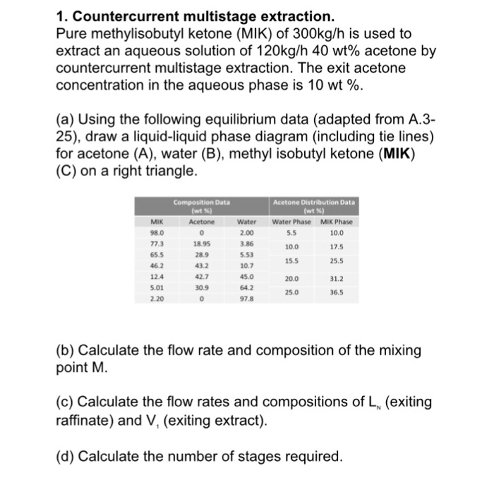 Solved 1. Countercurrent multistage extraction. Pure | Chegg.com