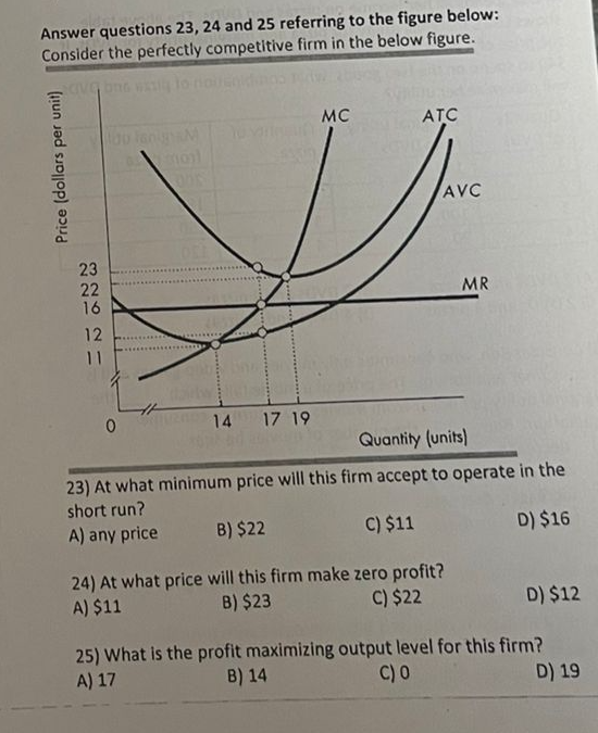 Solved Answer questions 23,24 ﻿and 25 ﻿referring to the | Chegg.com