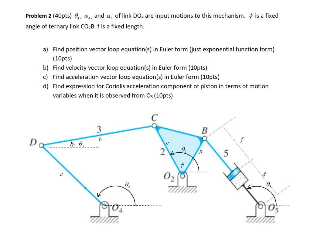 Problem 2 (40pts) 0,, 0,, and a, of link DOA are | Chegg.com