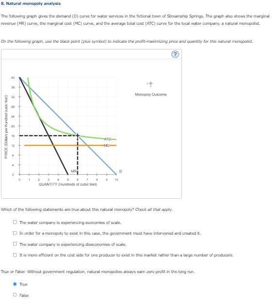 Solved Reference Screenshot The following graph gives the | Chegg.com
