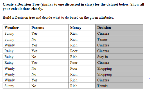 Solved Using ID3 (INTERACTIVE DICHOTOMIZER 3) method | Chegg.com