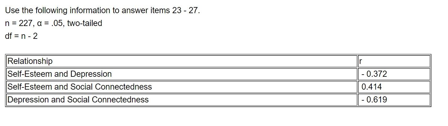 Solved Use the following information to answer items 23−27. | Chegg.com