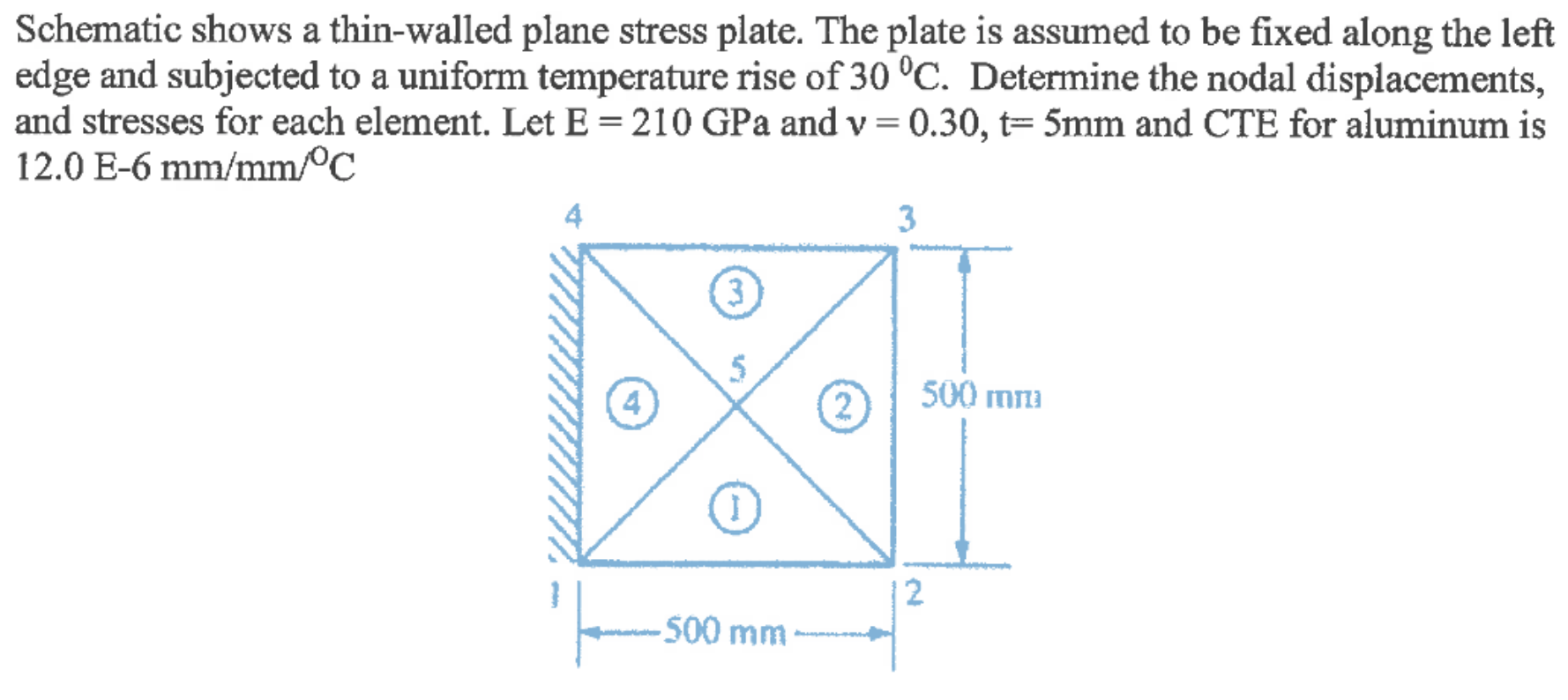 Solved Schematic shows a thin-walled plane stress plate. The | Chegg.com