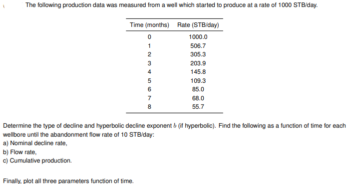 Determine the type of decline and hyperbolic decline | Chegg.com