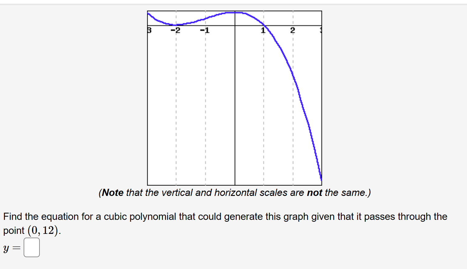 Solved (Note that the vertical and horizontal scales are not | Chegg.com
