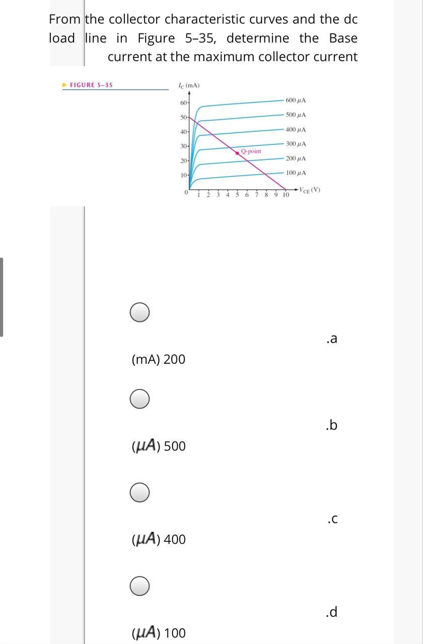Solved From the collector characteristic curves and the do | Chegg.com