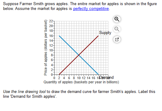 Solved Suppose Farmer Smith grows apples. The enitre market | Chegg.com