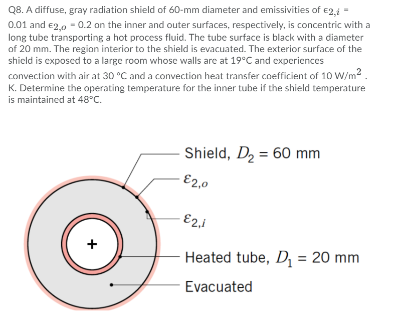 Solved Q8. A diffuse, gray radiation shield of 60-mm | Chegg.com