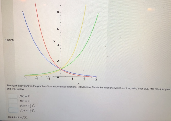 Solved 6 1 point) 4 2 -3 2 2 The figure above shows the | Chegg.com