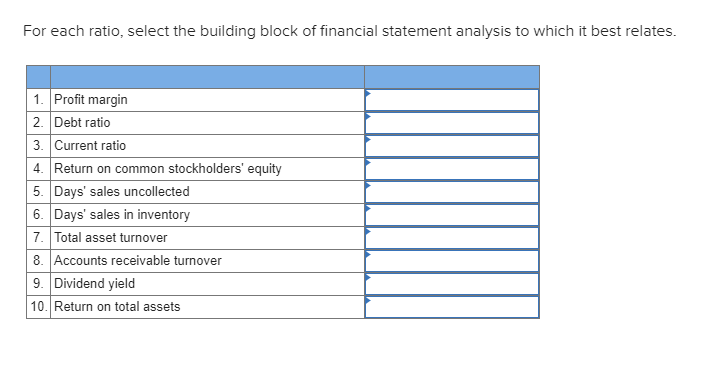 Solved For each ratio, select the building block of | Chegg.com