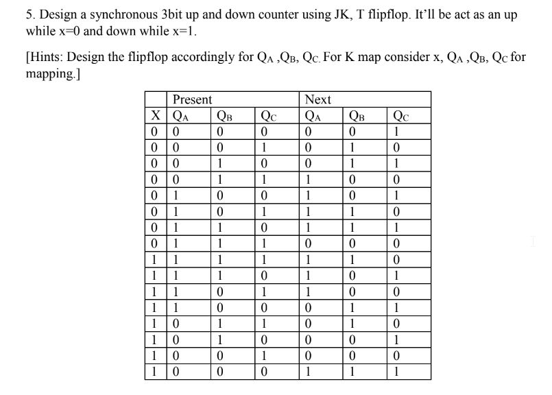 Solved 5. Design a synchronous 3 bit up and down counter | Chegg.com