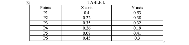 Solved 2. Using the data shown in Table I, apply | Chegg.com