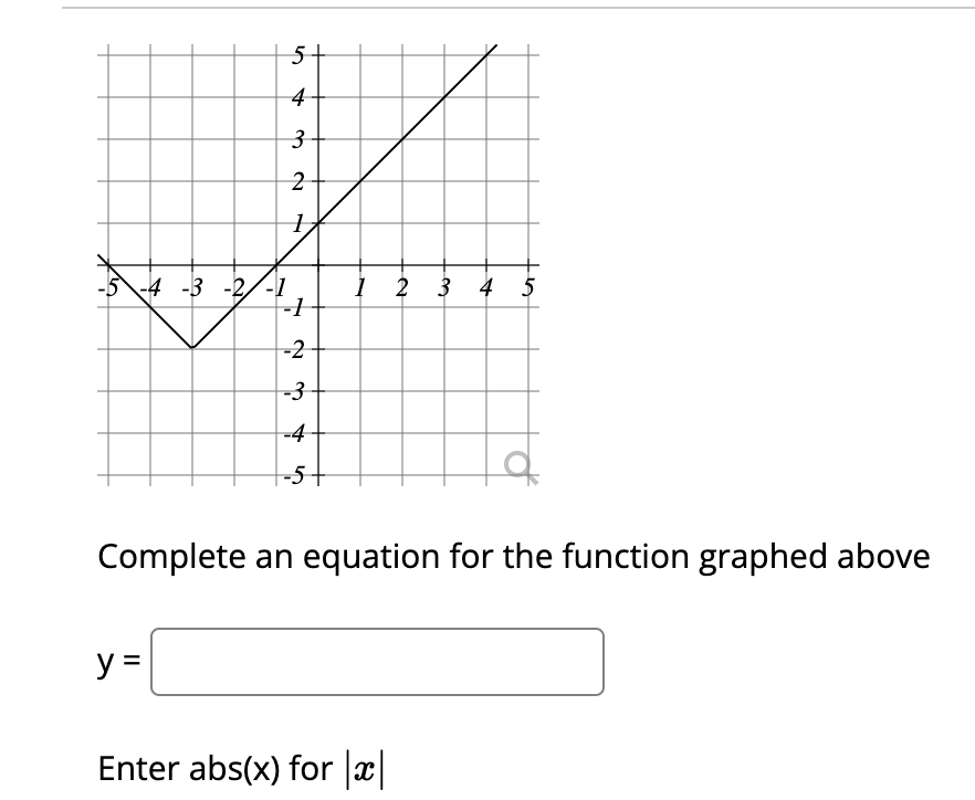 Solved Complete an equation for the function graphed above | Chegg.com