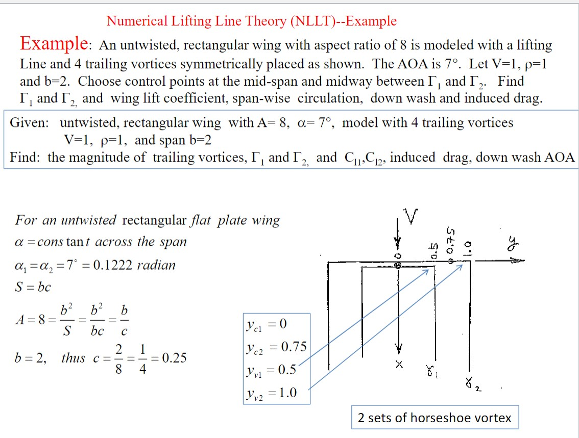 Solved [Aerospace]Use numerical lifting line theory (NLLT) | Chegg.com