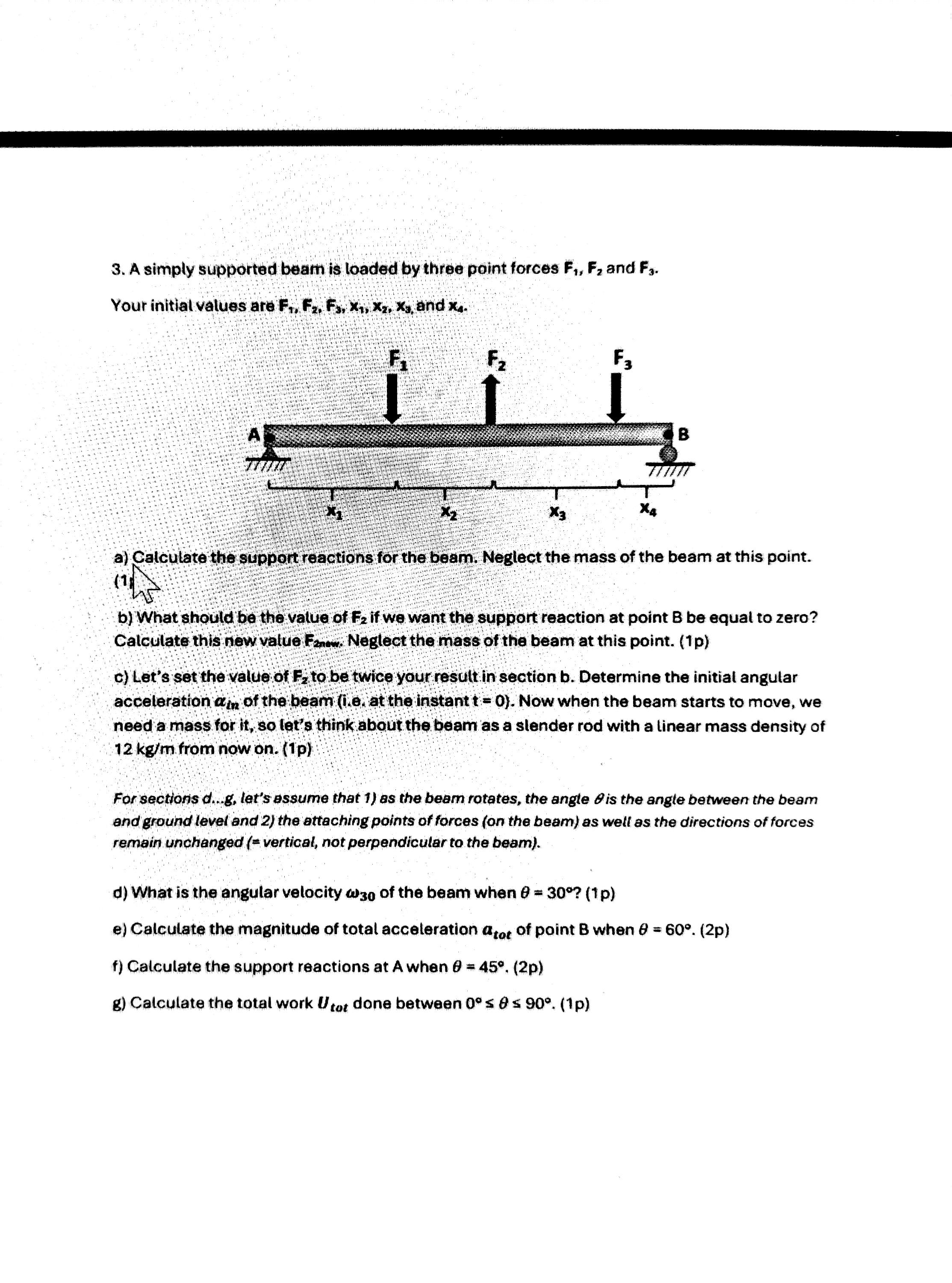 Solved A simply supported beam is ﻿loaded by ﻿three point | Chegg.com
