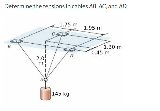 Solved Determine the tensions in cables AB,AC, and AD. | Chegg.com