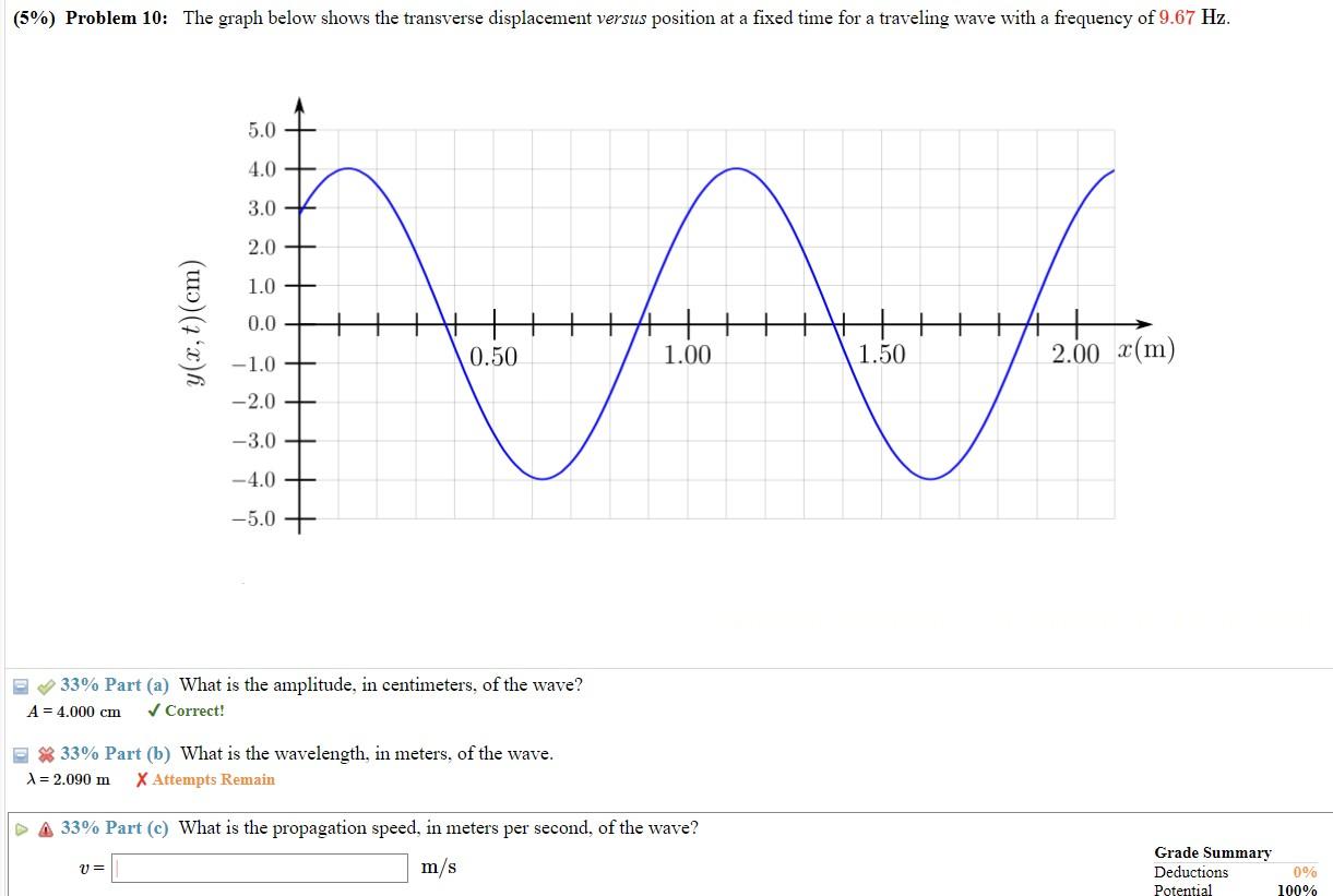 Solved (5\%) Problem 10: The graph below shows the | Chegg.com