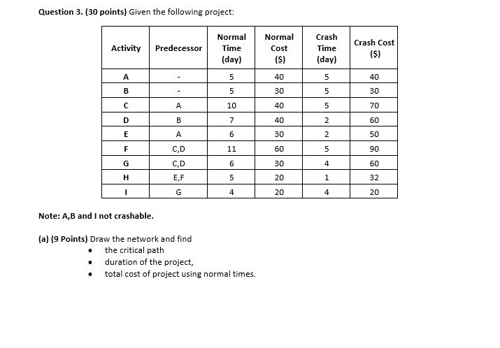 Solved Question 3. (30 points) Given the following project: | Chegg.com