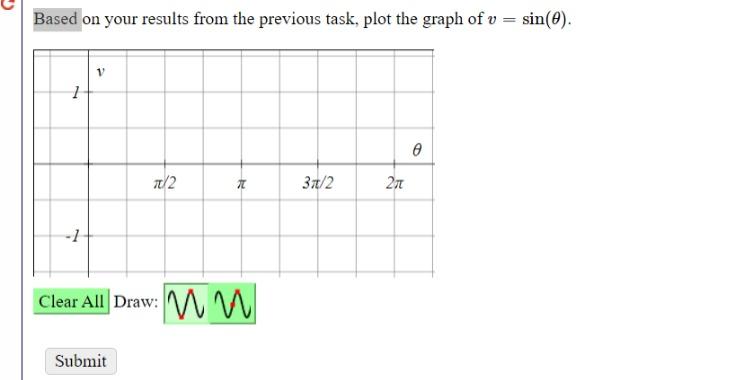 Solved Based on your results from the previous task, plot | Chegg.com