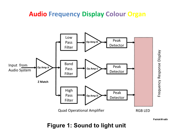 The circuit illustrated in Figure 1 is usually known | Chegg.com