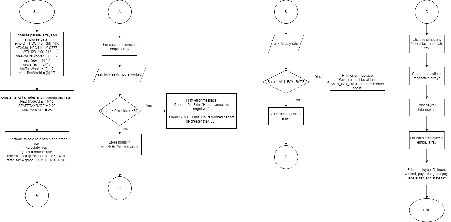 Solved Can you check if the flowchart follows the code thank | Chegg.com