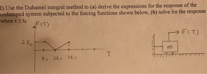 Solved Use the Duhamel integral method to (a) derive the | Chegg.com