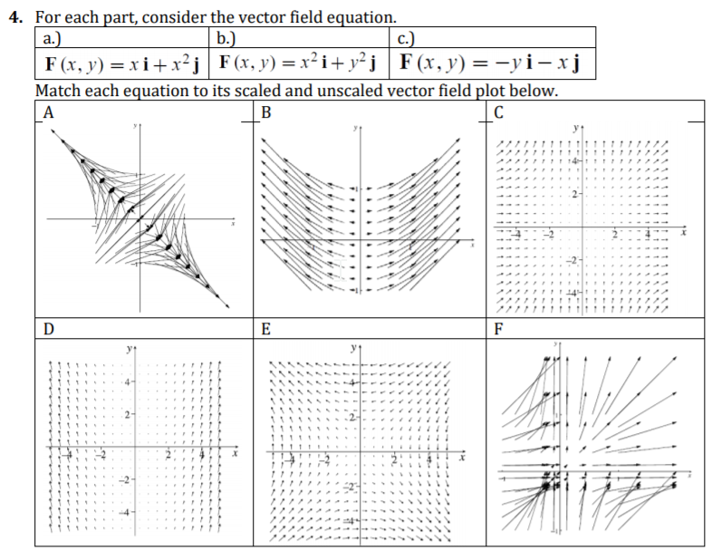 Solved 4. For each part, consider the vector field equation. | Chegg.com