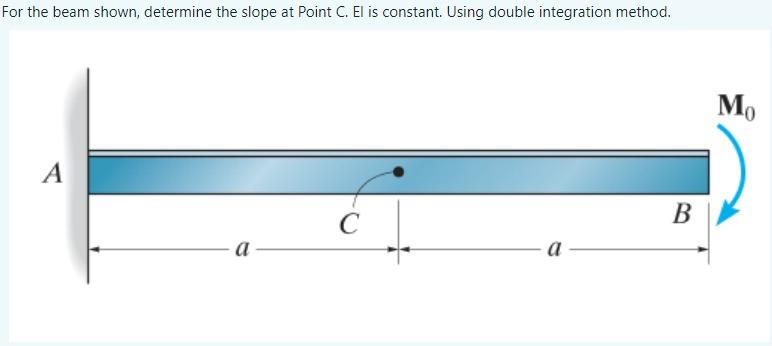 Solved For the beam shown, determine the slope at Point C. | Chegg.com
