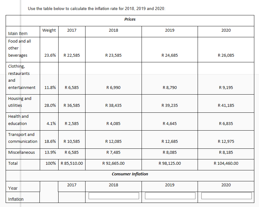 Solved Use the table below to calculate the inflation rate | Chegg.com
