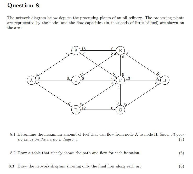 The network diagram below depicts the processing | Chegg.com