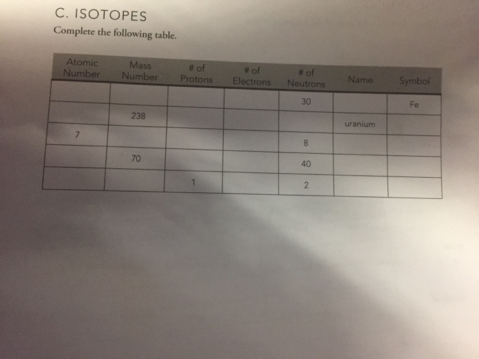 Solved C. ISOTOPES Complete the following table. Atomic | Chegg.com