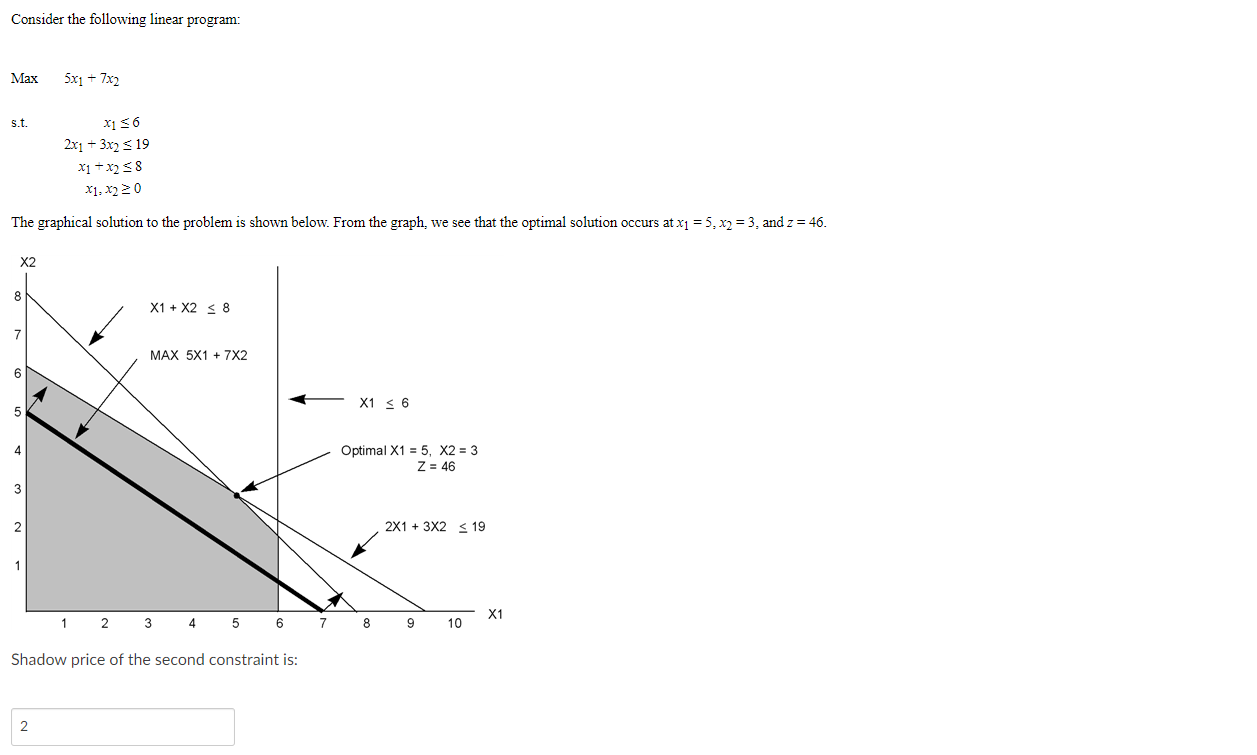 Solved Consider the following linear program: Max 5x1 + 7x2 | Chegg.com