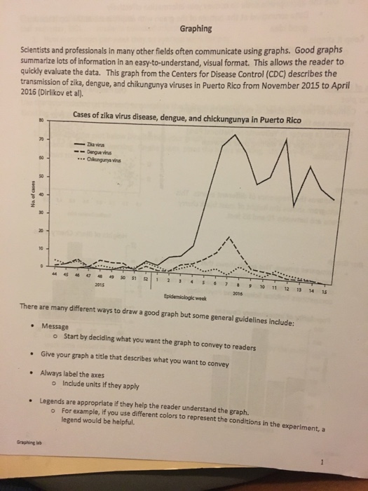 Solved Graphing Scientists and professionals in many other | Chegg.com