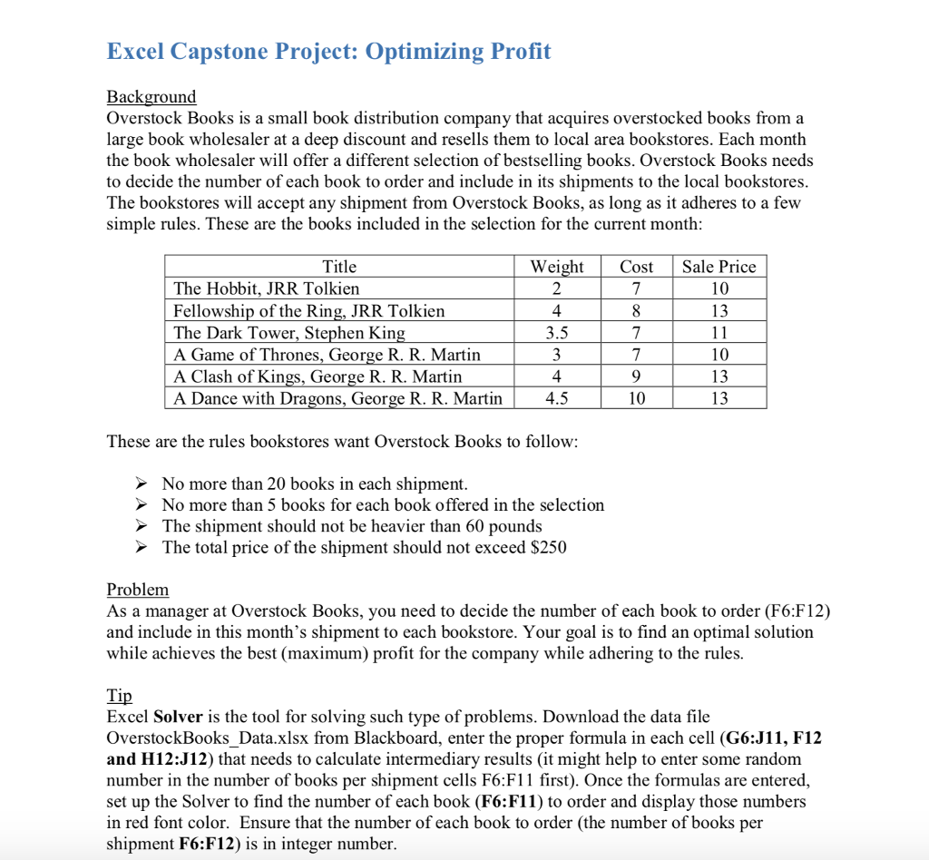 Solved Excel Capstone Project: Optimizing Profit Background | Chegg.com