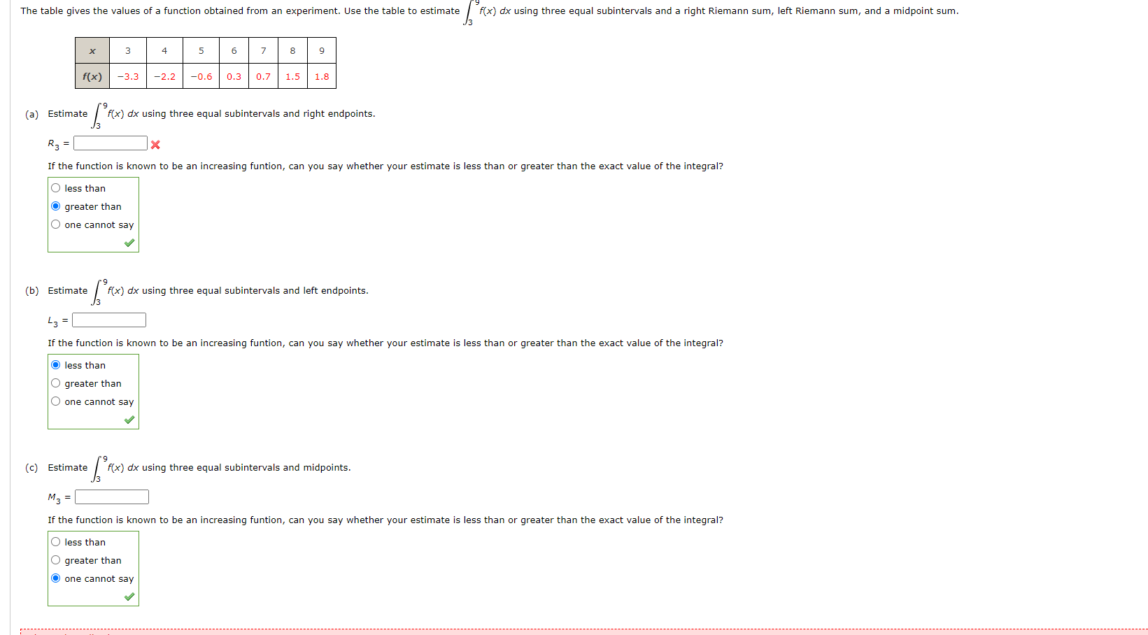 Solved The Table Gives The Values Of A Function Obtained Chegg