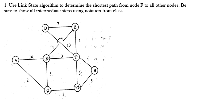 1. Use Link State algorithm to determine the shortest | Chegg.com