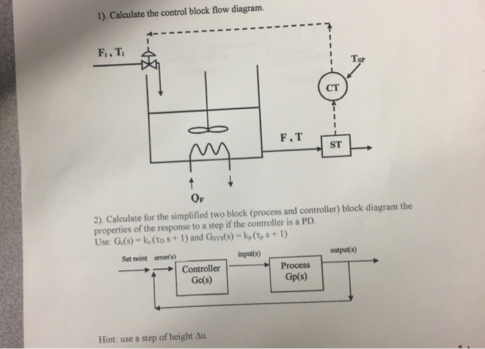 1). Calculate the control block flow diagram. SP CT | Chegg.com