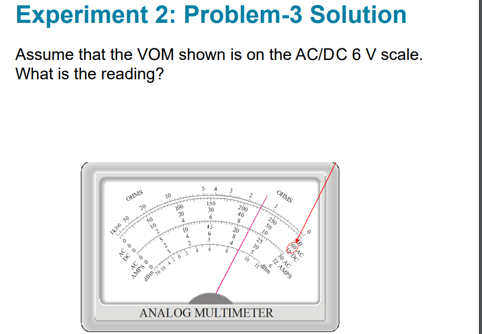 Solved 1. Identify the primary divisions on the meter. 2. | Chegg.com