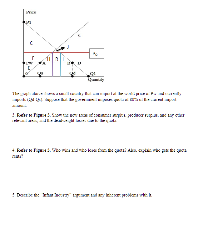 Solved Price Quantity The graph above shows a small country | Chegg.com