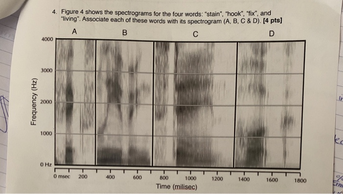 4. Figure 4 shows the spectrograms for the four | Chegg.com