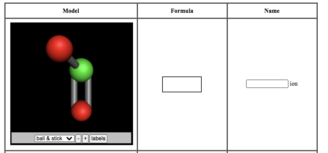 Solved The models in the following table represent ions that | Chegg.com