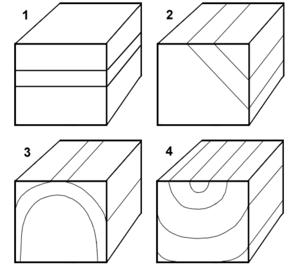 Solved 2 Perform the following: - On each and every block | Chegg.com