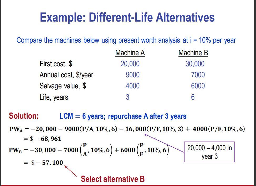 Solved I need help finding the PW and FW analysis of | Chegg.com