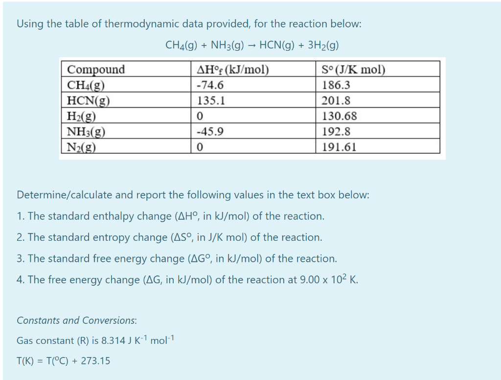 Solved Using the table of thermodynamic data provided, for | Chegg.com