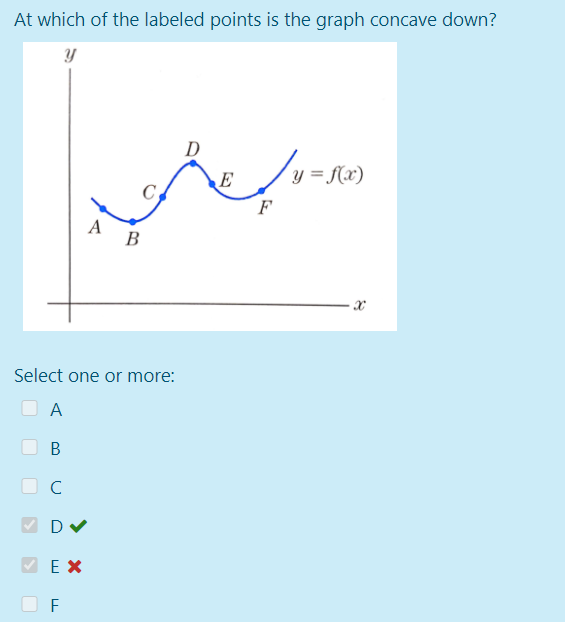 Solved At which of the labeled points is the graph concave | Chegg.com
