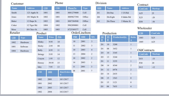 Solved Write an SQL query to do the following tasks using | Chegg.com