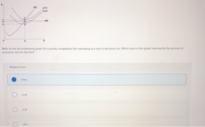Solved MC TC VC MR Refer to the accompanying graph for a | Chegg.com