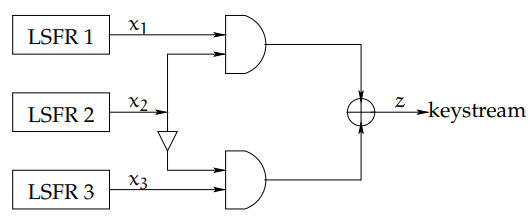 Solved Assume that LFSR 1 produces the output sequence of | Chegg.com